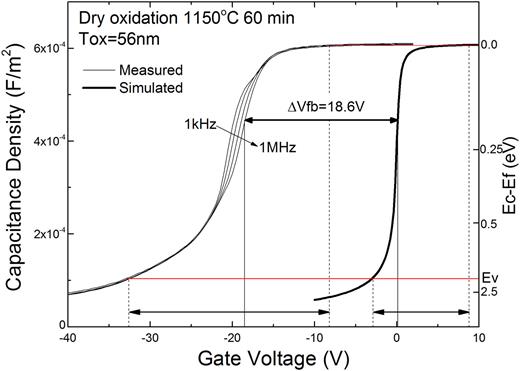 Investigating positive oxide charge in the SiO2/3C-SiC MOS system | AIP ...