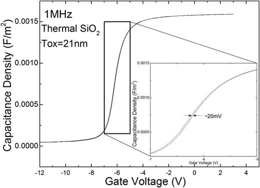 Investigating positive oxide charge in the SiO2/3C-SiC MOS system | AIP Advances | AIP Publishing