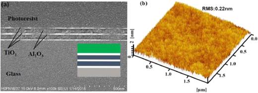 Solution-processed stacked TiO2 and Al2O3 dielectric layers for high ...