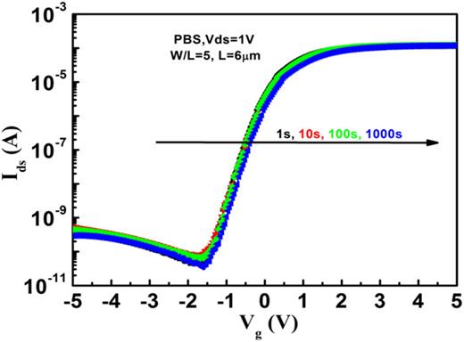 Solution-processed stacked TiO2 and Al2O3 dielectric layers for high ...