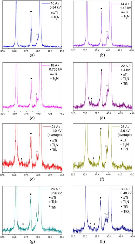 Overcoming sheaths overlapping in a small diameter metallic tube with ...