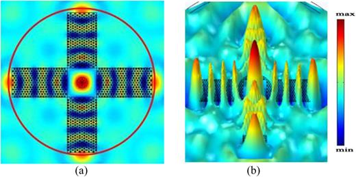 Directional acoustic transmission based on metamaterials | AIP Advances ...