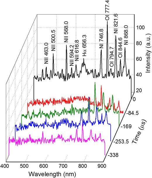 Electron density measurement of a lightning stepped leader by oxygen ...