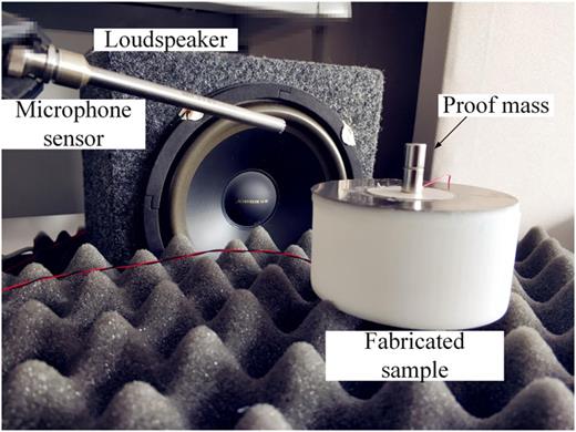 Low frequency acoustic energy harvester based on a planar Helmholtz ...