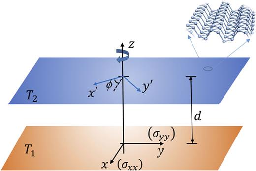Control of near-field radiative heat transfer based on anisotropic 2D ...