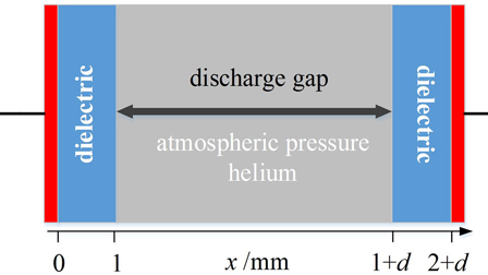Influence of electron backflow on discharge asymmetry in atmospheric ...