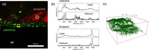 Application of spectral-focusing-CARS microscopy to pharmaceutical ...