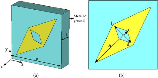Ultra-wideband polarization rotation reflective metasurface based on ...