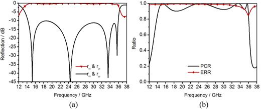Ultra-wideband polarization rotation reflective metasurface based on ...