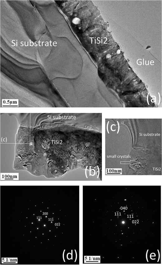 Competing growth of titanium nitrides and silicides in Ti thin films ...