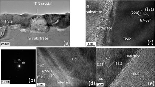 Competing growth of titanium nitrides and silicides in Ti thin films ...