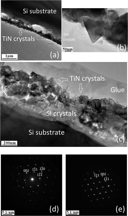 Competing growth of titanium nitrides and silicides in Ti thin films ...