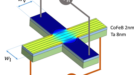 Influence of the Hall-bar geometry on harmonic Hall voltage ...