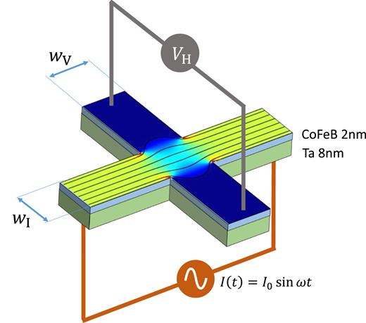 Influence of the Hall-bar geometry on harmonic Hall voltage ...