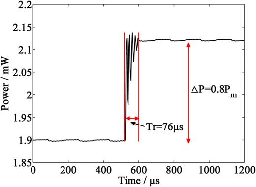 High-precision and fast-response laser power stabilization system for ...