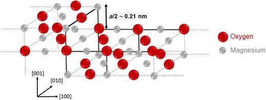 Surface preparation and the evolution of atomically flat step terrace ...