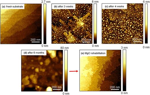 Surface preparation and the evolution of atomically flat step terrace ...