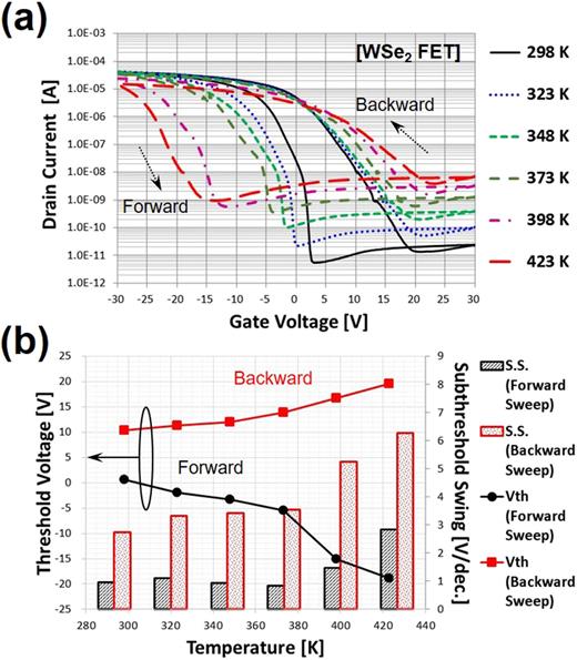 Analysis of asymmetrical hysteresis phenomena observed in TMD-based ...