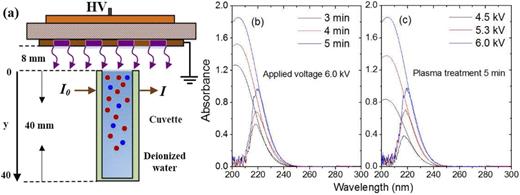 Quantifying the concentration and penetration depth of long-lived RONS in plasma-activated water ...