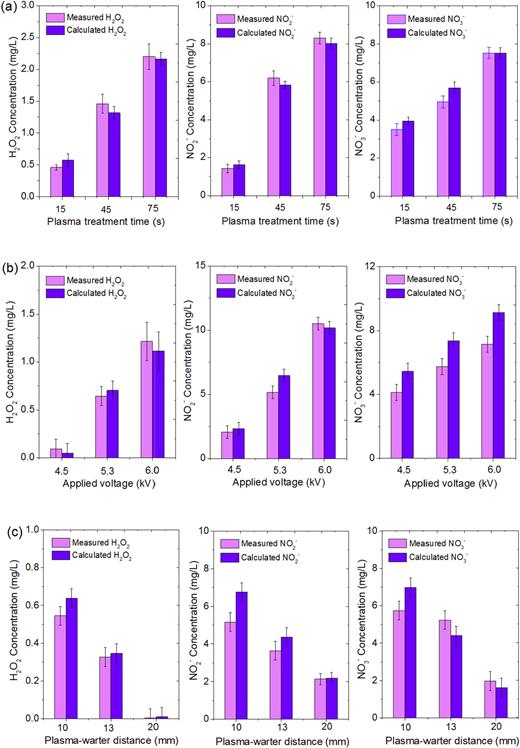 Quantifying the concentration and penetration depth of long-lived RONS in plasma-activated water ...