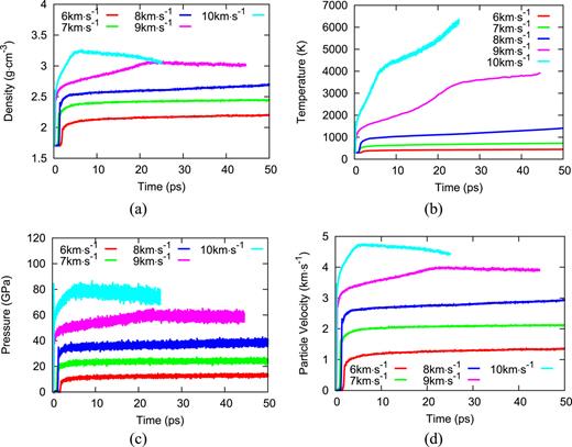 ReaxFF molecular dynamics simulations of shock induced reaction initiation in TNT | AIP Advances ...