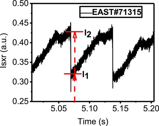 Sawtooth activities in EAST neutral beam injection plasma | AIP ...