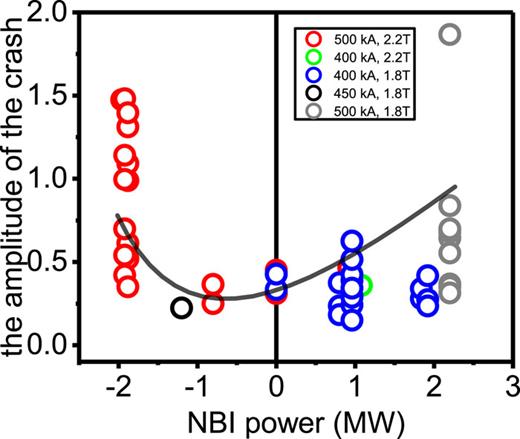 Sawtooth activities in EAST neutral beam injection plasma | AIP ...