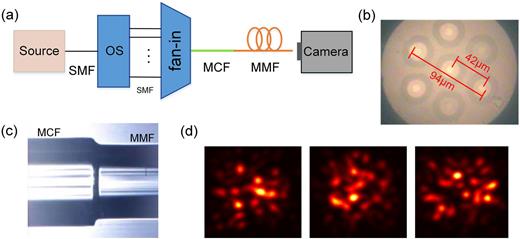 Multimode fiber spectrometer with scalable bandwidth using space ...