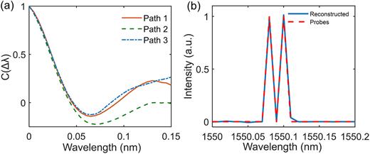 Multimode fiber spectrometer with scalable bandwidth using space ...