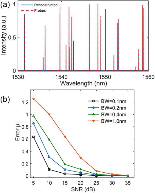 Multimode fiber spectrometer with scalable bandwidth using space ...