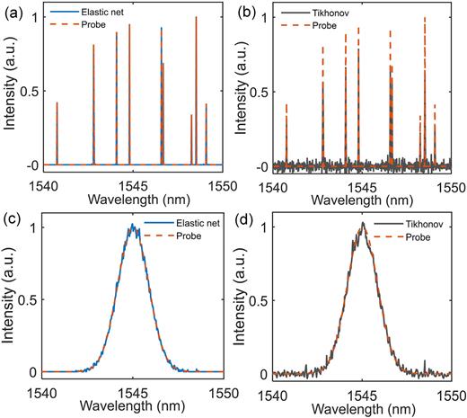 Multimode fiber spectrometer with scalable bandwidth using space ...