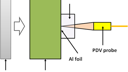 Measuring detonation wave profiles in plastic-bonded explosives using ...