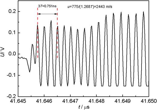 Measuring detonation wave profiles in plastic-bonded explosives using ...