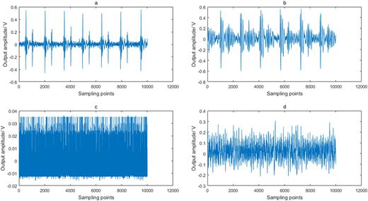 Design of a high SNR electronic heart sound sensor based on a MEMS ...