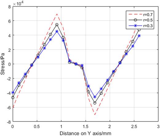 Design of a high SNR electronic heart sound sensor based on a MEMS ...