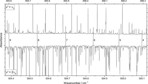 Synchrotron-based infrared spectroscopy of formic acid: Confirmation of ...