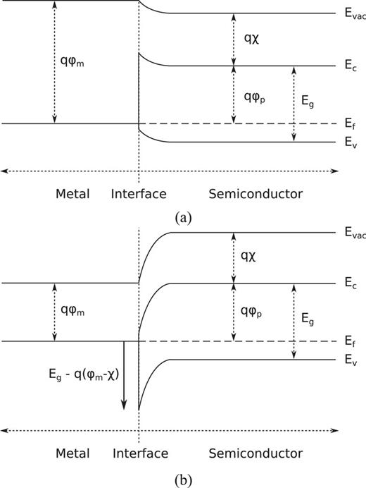 Investigation of metal-nickel oxide contacts used for perovskite solar ...