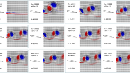 A novel method of low-dimensional representation for temporal behavior of flow fields using deep ...