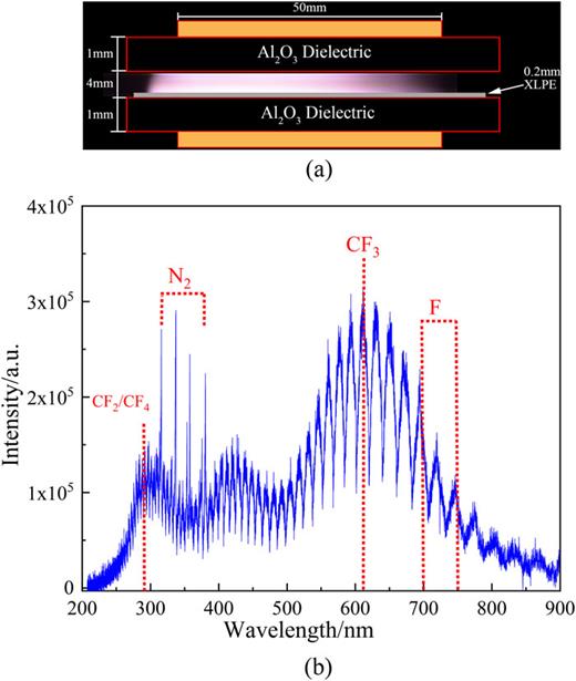 Surface modification of XLPE films by CF4 DBD for dielectric properties ...