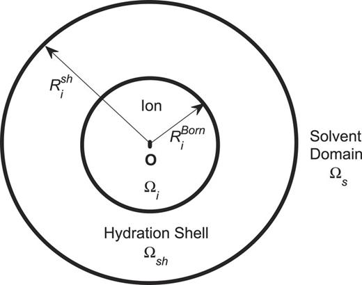 A generalized Debye-Hückel theory of electrolyte solutions | AIP ...