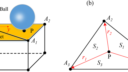 Coupled continuum-discrete modeling of rammed floating stone column installation | AIP Advances ...