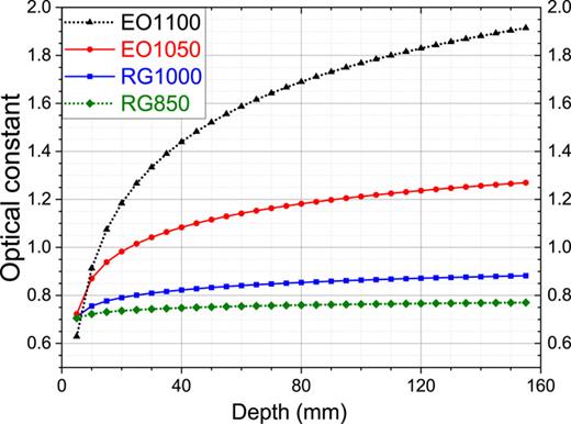 Quasi-steady-state photoconductance bulk lifetime measurements on ...