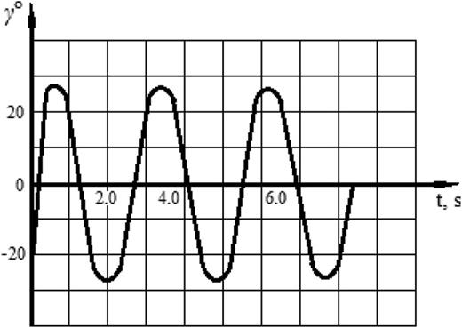 Physics of gyroscope nutation | AIP Advances | AIP Publishing
