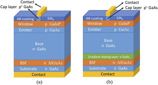 Enhanced efficiency in 808 nm GaAs laser power converters via gradient ...
