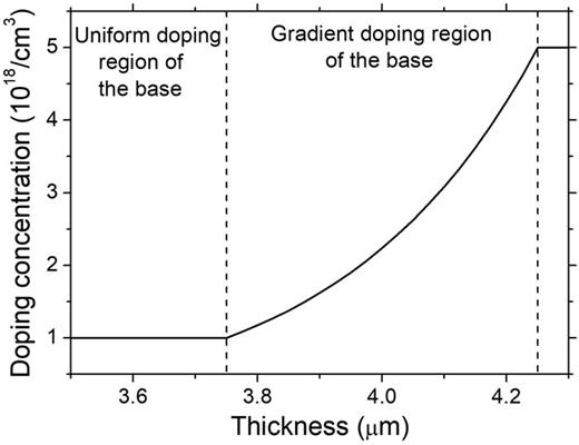 Enhanced efficiency in 808 nm GaAs laser power converters via gradient ...