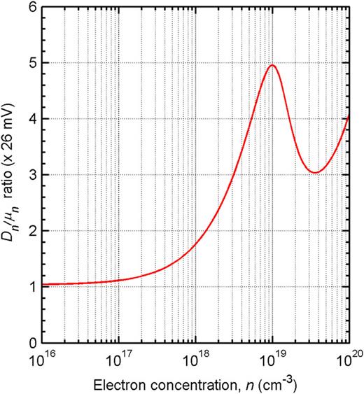 Generalized Einstein relation for nonparabolic multiple energy-band ...
