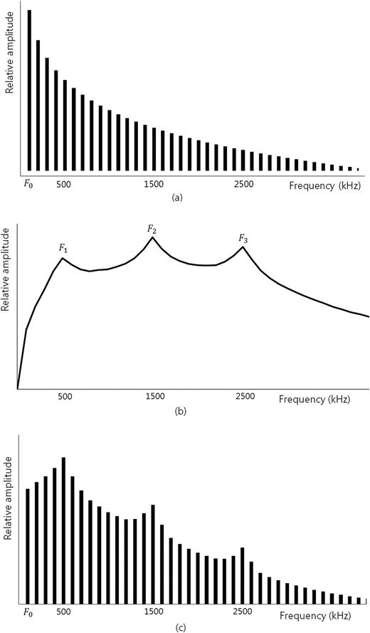 Understanding the multi-mass model and sound generation of vocal fold ...