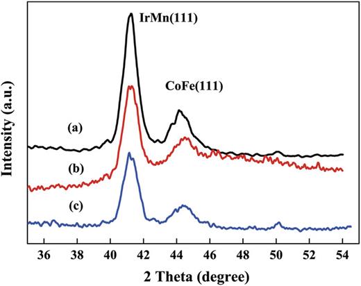 Influence of temperature on the texture and magnetic properties of IrMn ...