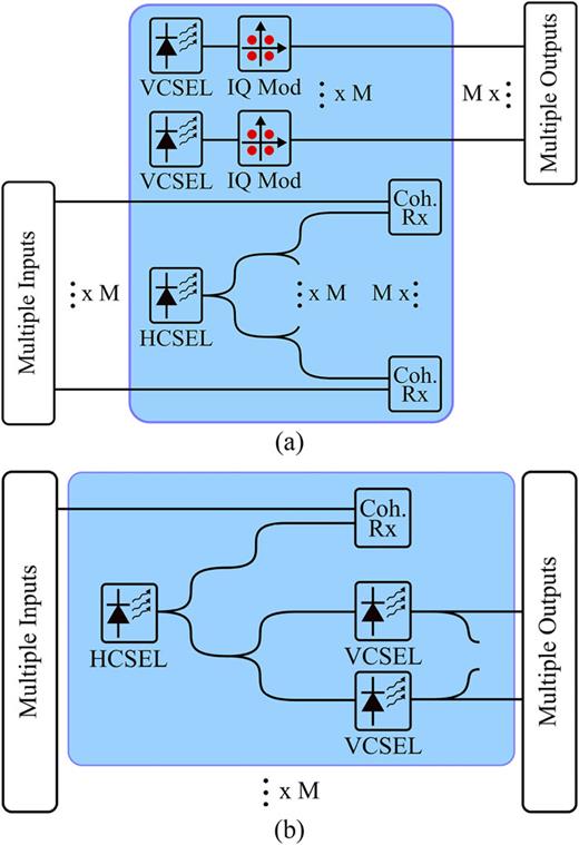 Novel concept for VCSEL enhanced silicon photonic coherent transceiver ...