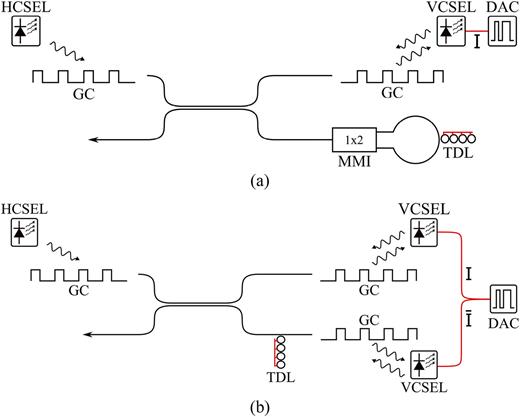 Novel concept for VCSEL enhanced silicon photonic coherent transceiver ...